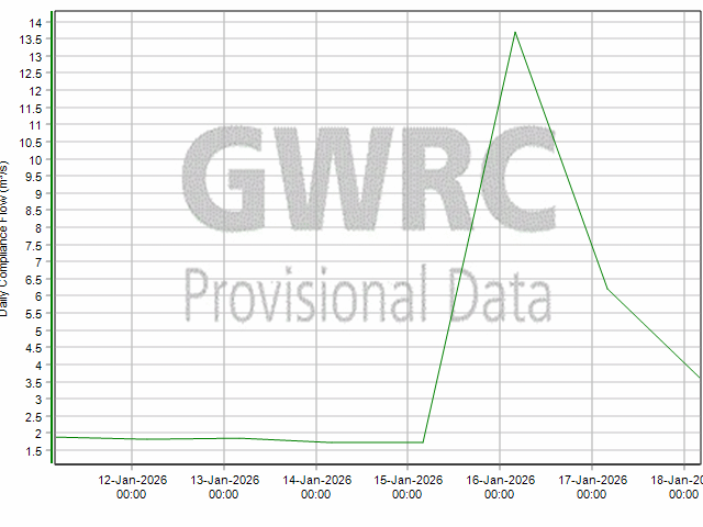 HydroTel Web Server - Point Details