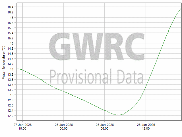 HydroTel Web Server - Point Details